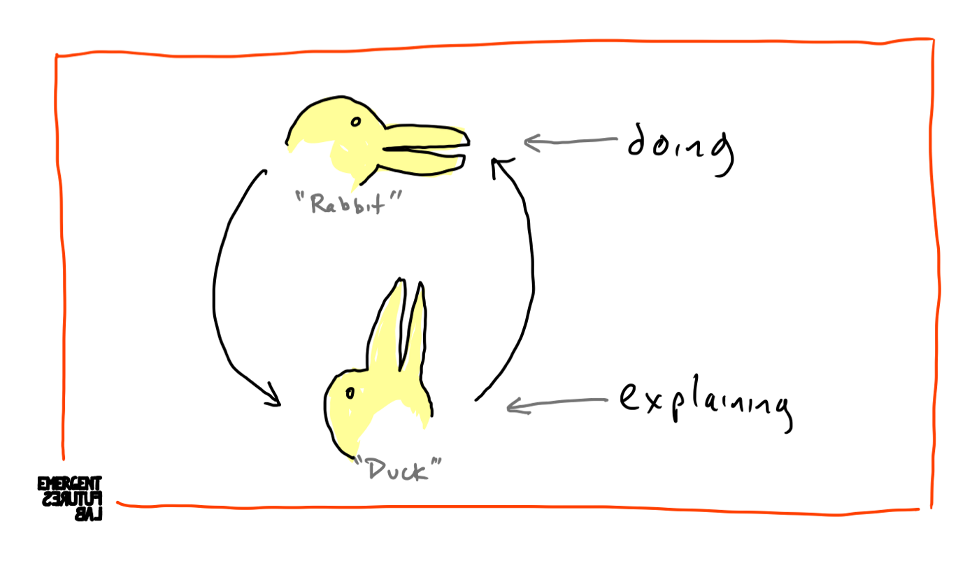 Emerging Futures: Vol 64 - On Habit, Experience and Process Blindness