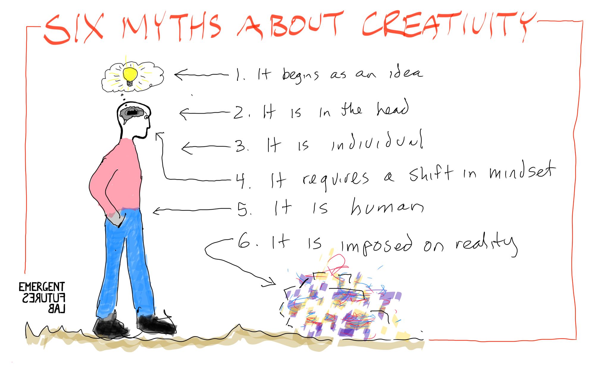 Six Myths of Creativity | Emergent Futures Lab