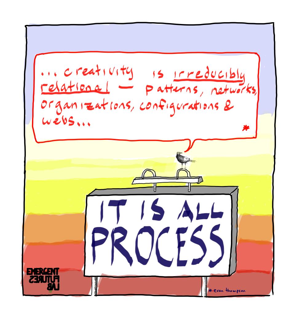 A New Approach to Creativity - Enactive Cognition | Emergent Futures Lab