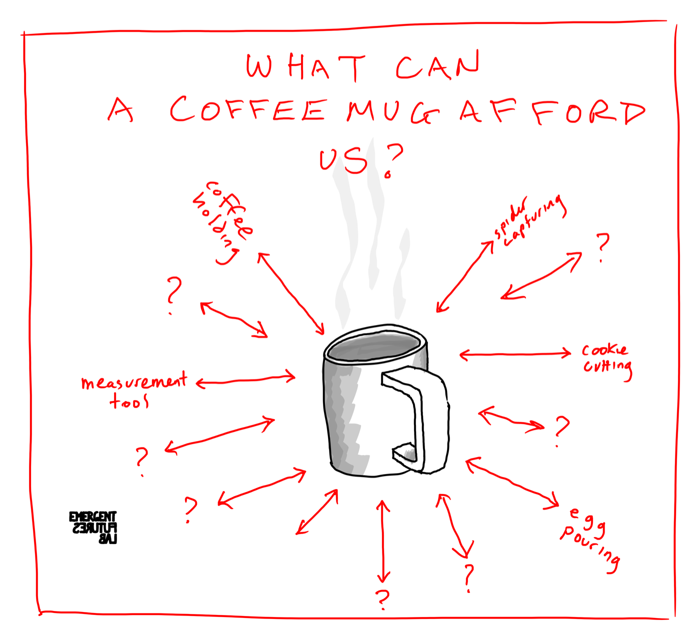 Definition of Affordance | Emergent Futures Lab