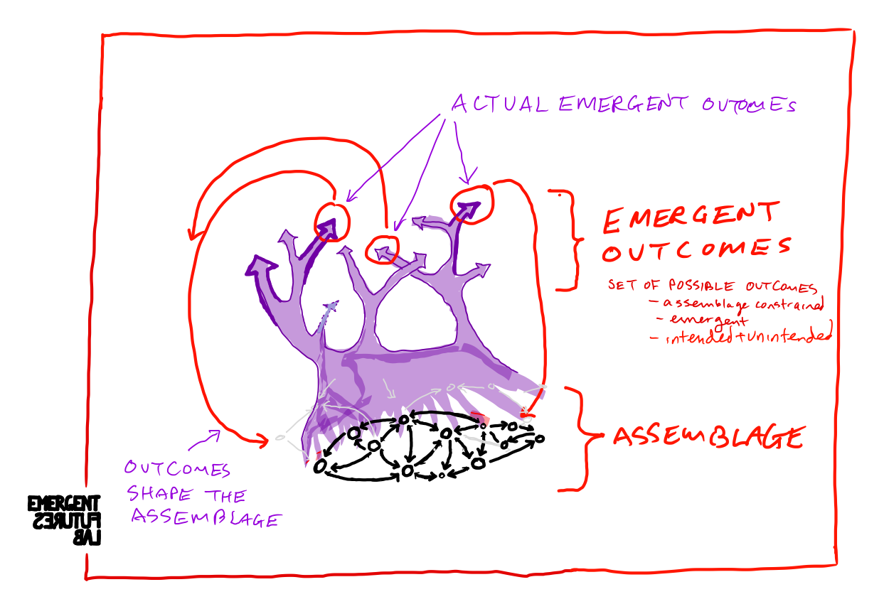Emerging Futures: Vol 84 - What's the Problem with Problems?