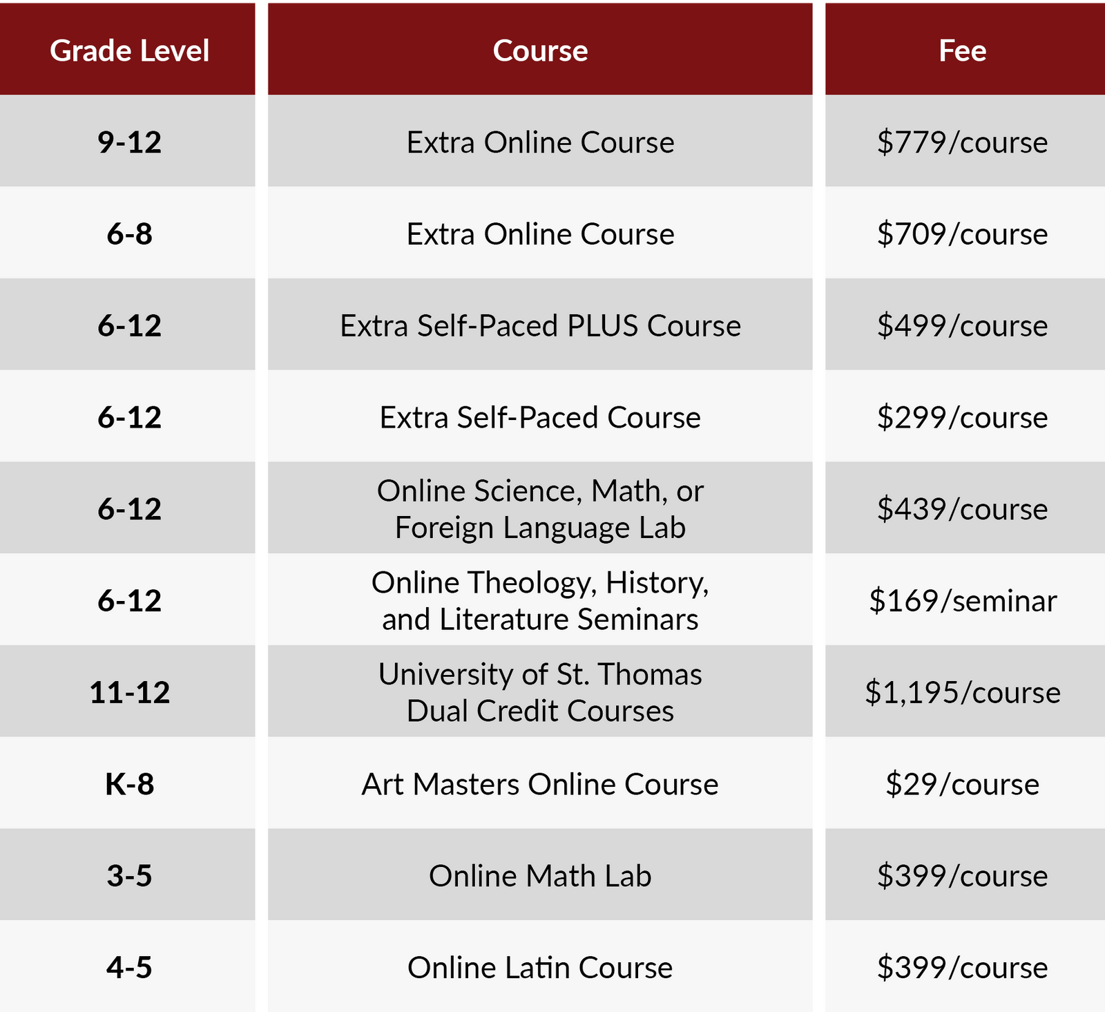 Tuition