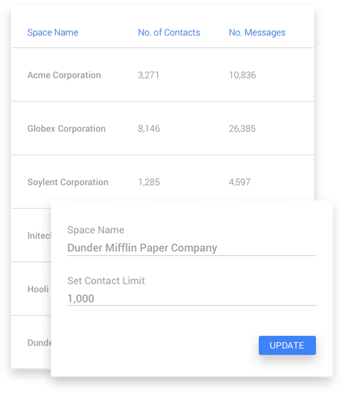 White Label Program | Become a White Label SaaS Reseller Now