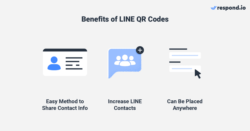 LINE QR Code How To Generate QR Code On LINE