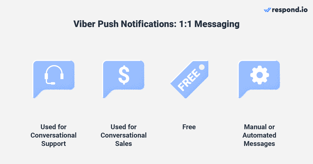 Viber Push Notifications: How to Send a Viber Notification
