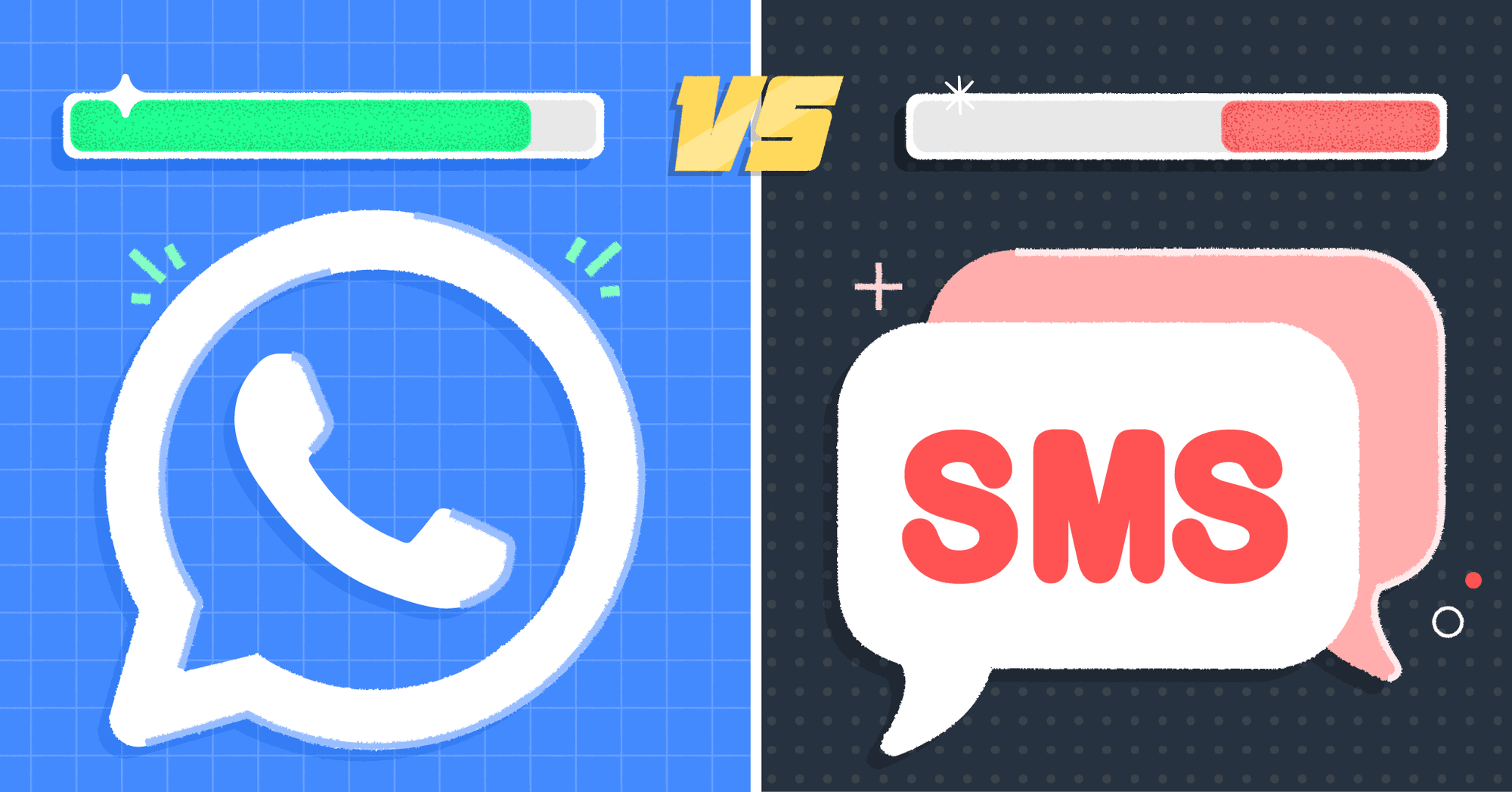 Blog | Ultimate Guide for Business Messaging & Messaging Apps