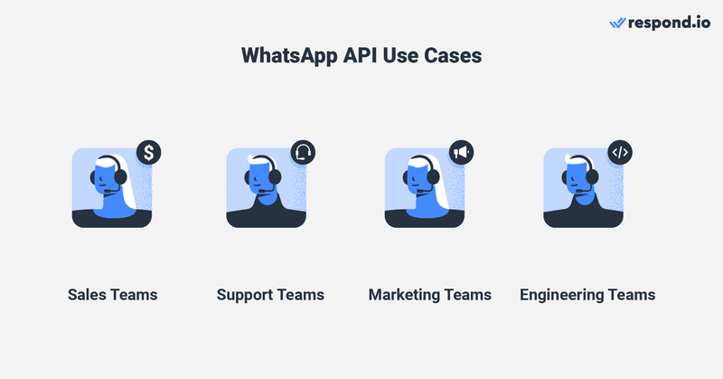 WhatsApp Business API Pricing: The Ultimate Guide [April 2023]