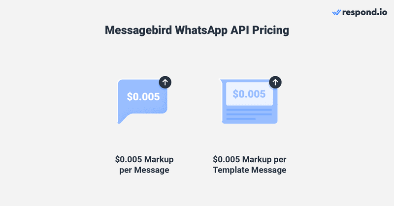 WhatsApp Business API Pricing: The Ultimate Guide [April 2023]