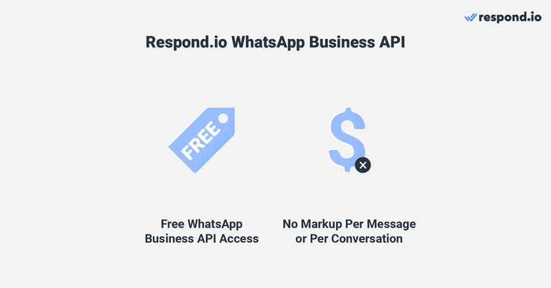 WhatsApp Business API Pricing: The Ultimate Guide [April 2023]
