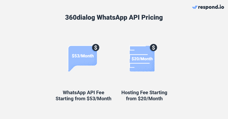 WhatsApp Business API Pricing: The Ultimate Guide [April 2023]