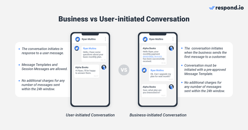WhatsApp Business API Pricing: The Ultimate Guide [April 2023]