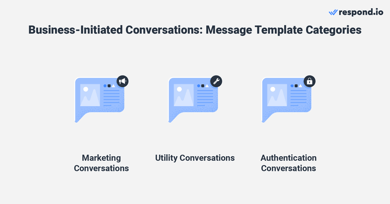 WhatsApp Business API Pricing: The Ultimate Guide [April 2023]