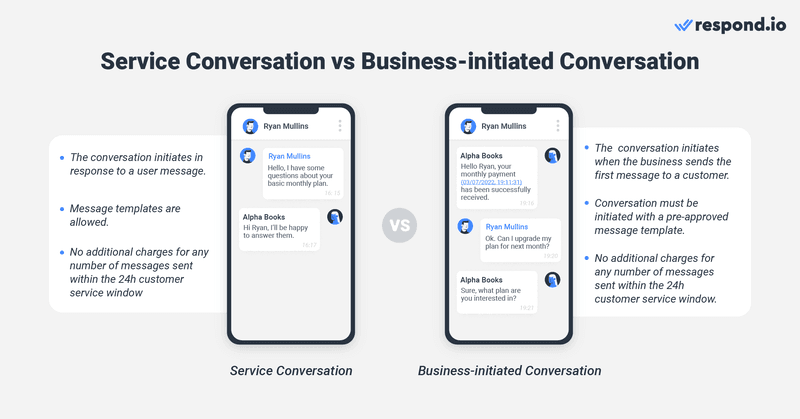 WhatsApp Business API Pricing: The Ultimate Guide [April 2023]