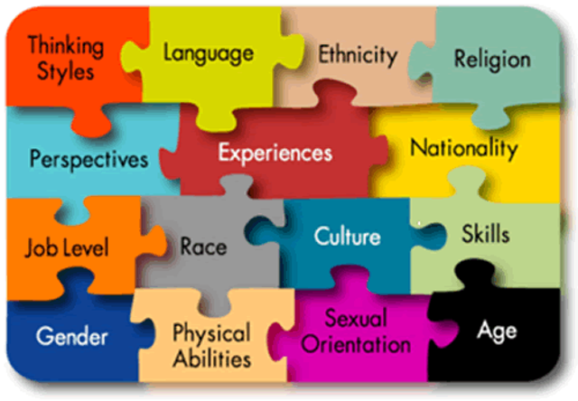 Our thinking | How can we create a Culture of inclusion that benefits ...