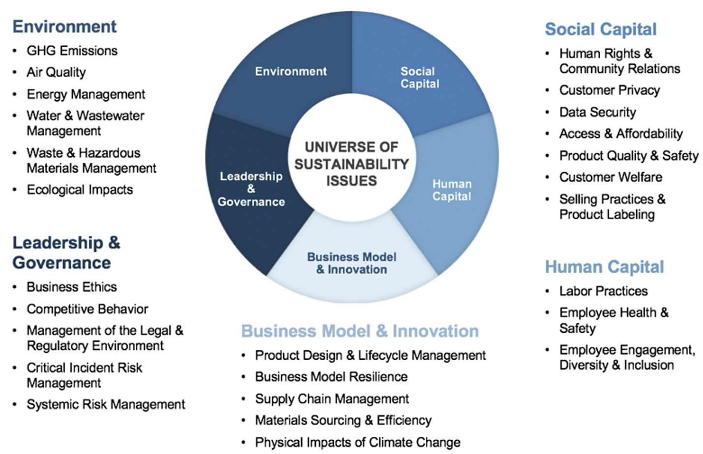 An introduction to financial materiality: a guide for corporates - ESG ...