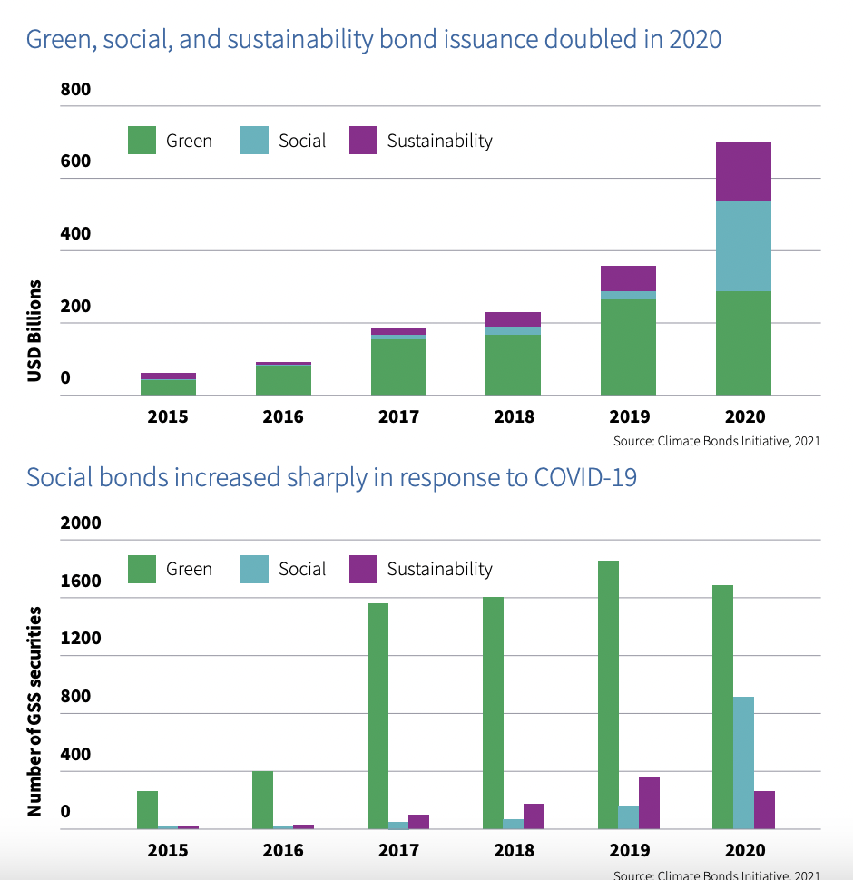 A Guide to Getting Started with Sustainable Debt: All the Best ...