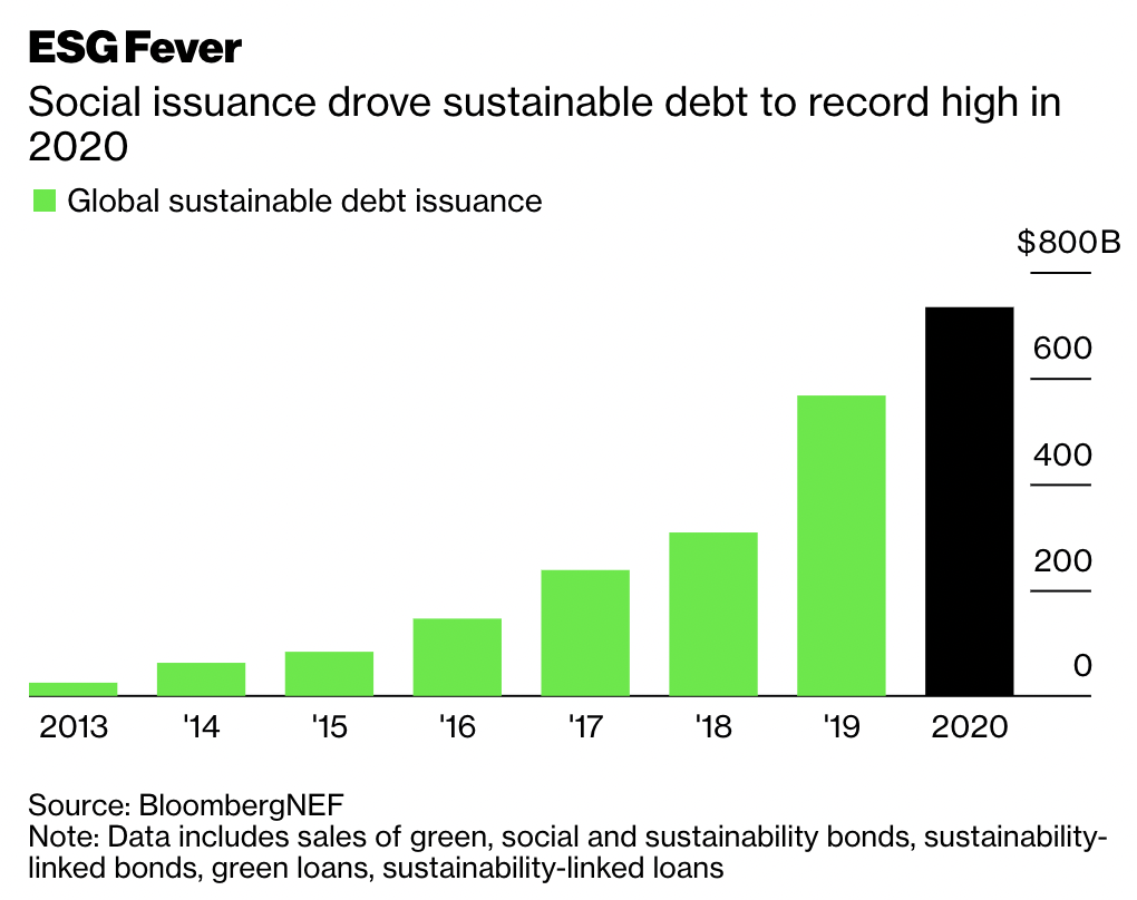A Guide to Getting Started with Sustainable Debt: All the Best ...