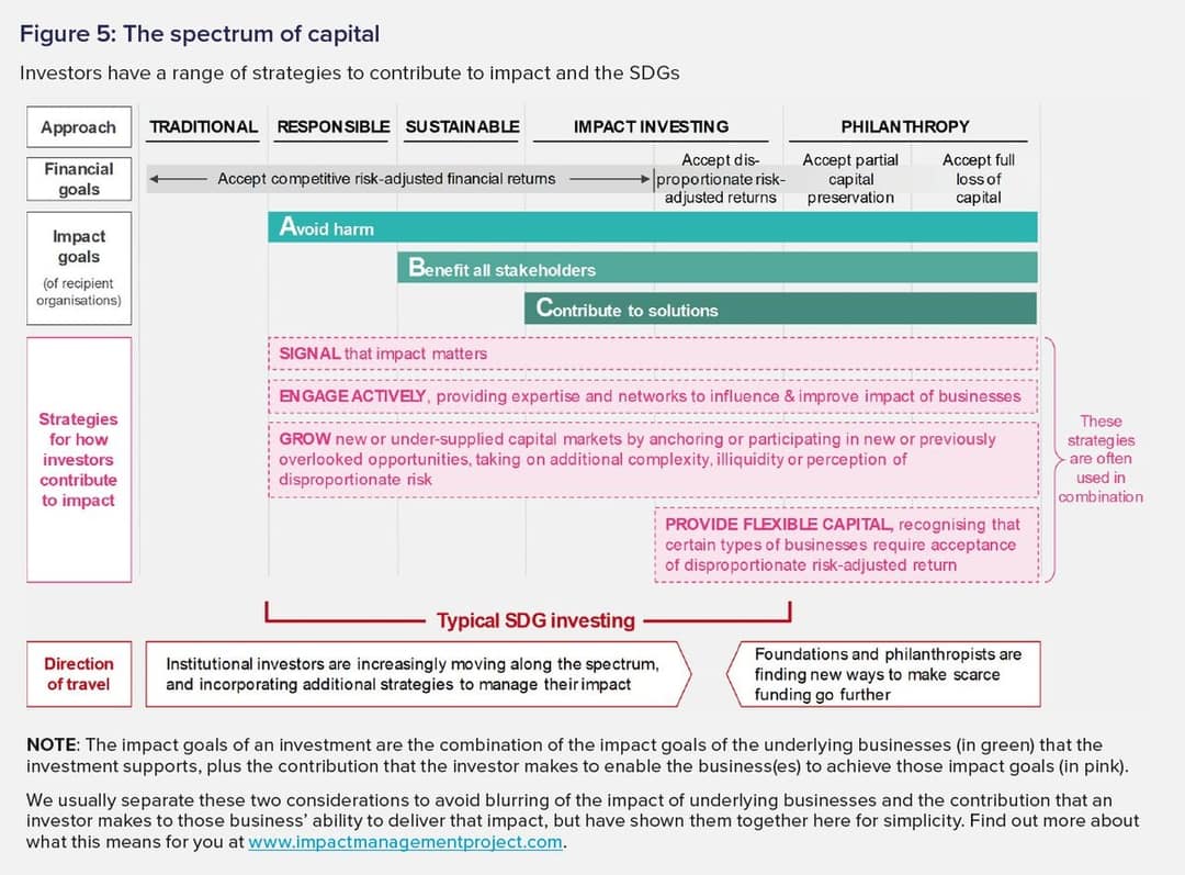Glossary - ESG and Responsible Investment