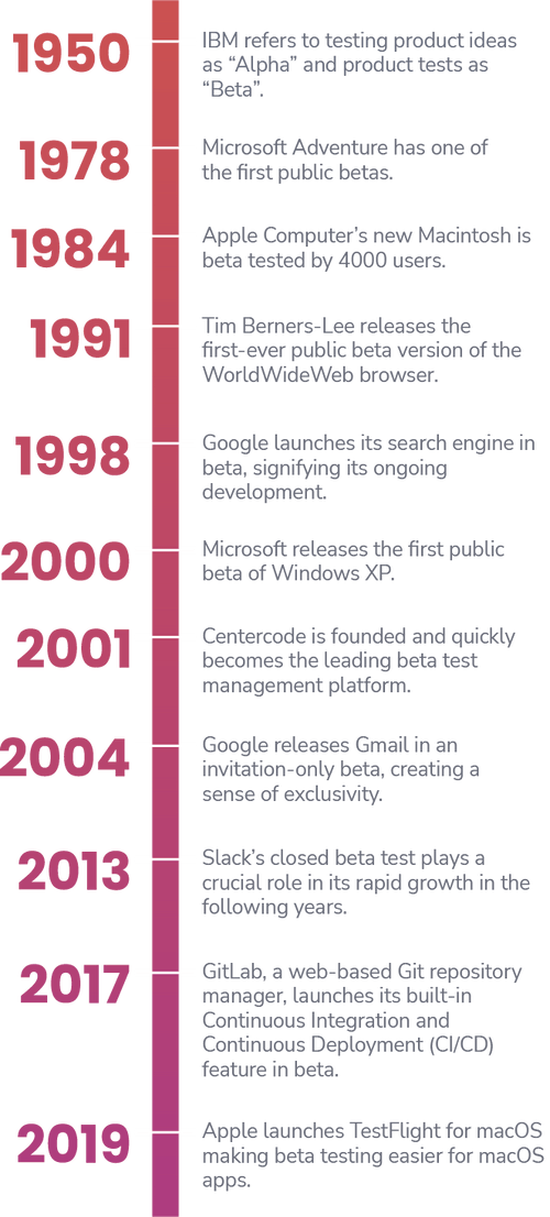 The Ultimate Guide to User Acceptance Testing (UAT)