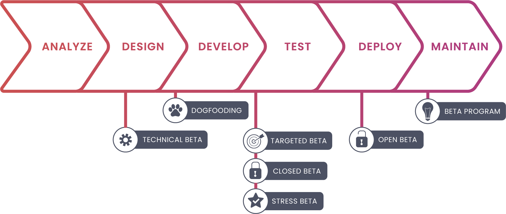 The Ultimate Guide To Beta Testing