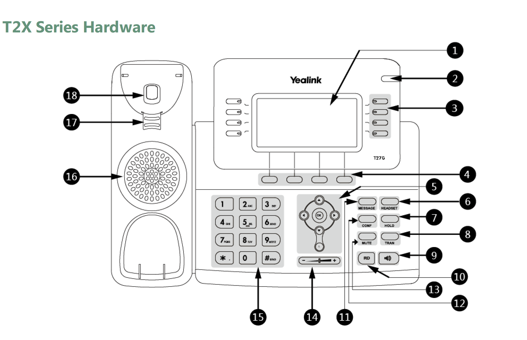 How do I use the Yealink T29G