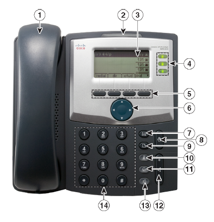 Using your Cisco SPA303