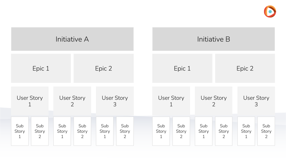 What is a User Story? | Test User Stories | Centercode