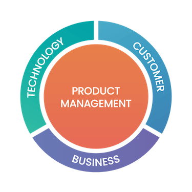 What is a Product Manager? | What Does a Product Manager Do? | Centercode