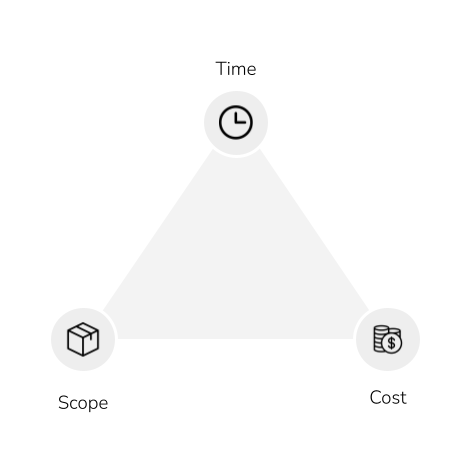 What is Triple Constraint? | Centercode