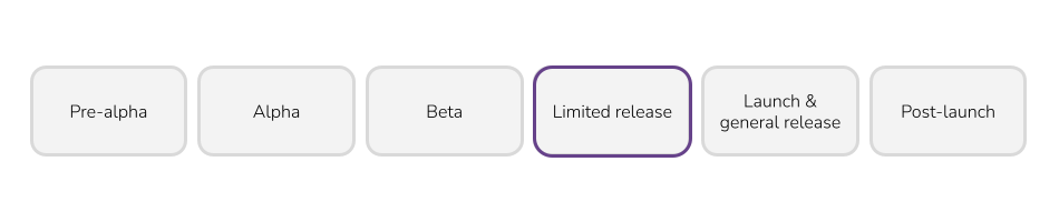 What is Field Testing? | Centercode