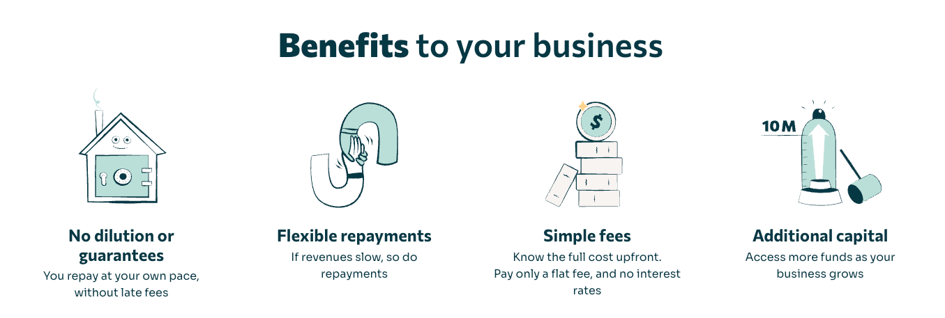 Uncapped Review - Is It Right For Your Business?