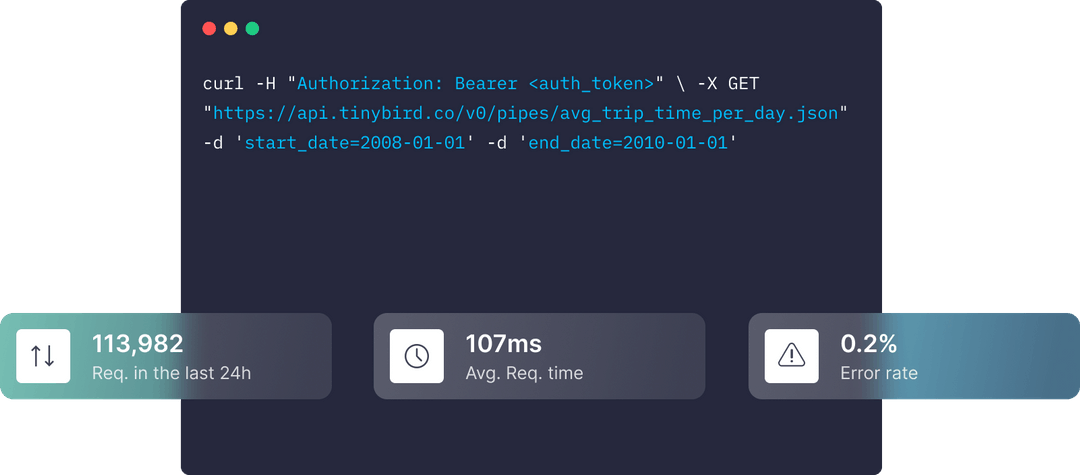 Tinybird · The Way to build Real-time Data Products