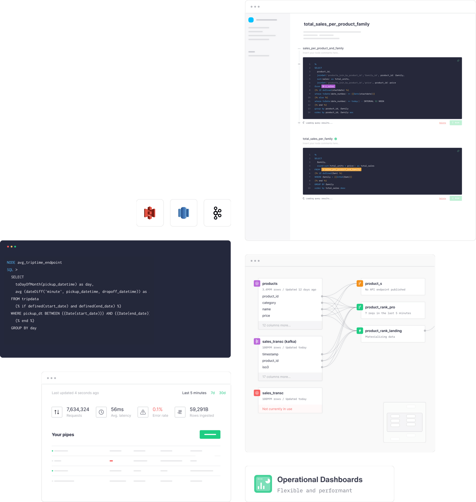 Tinybird · The Way to build Real-time Data Products