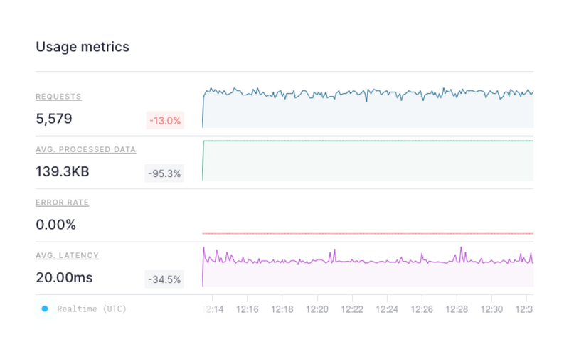Tinybird · The Way to build Real-time Data Products