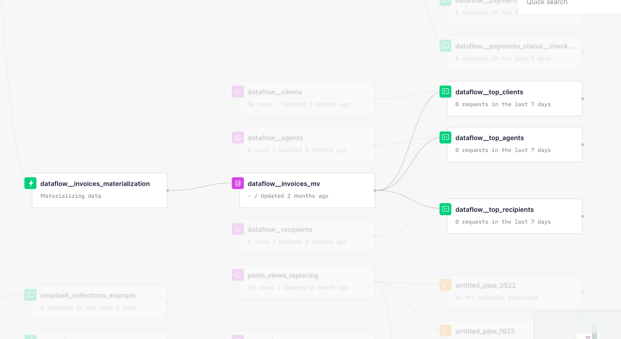 Visualize your Data Sources and Pipes dependencies on Tinybird