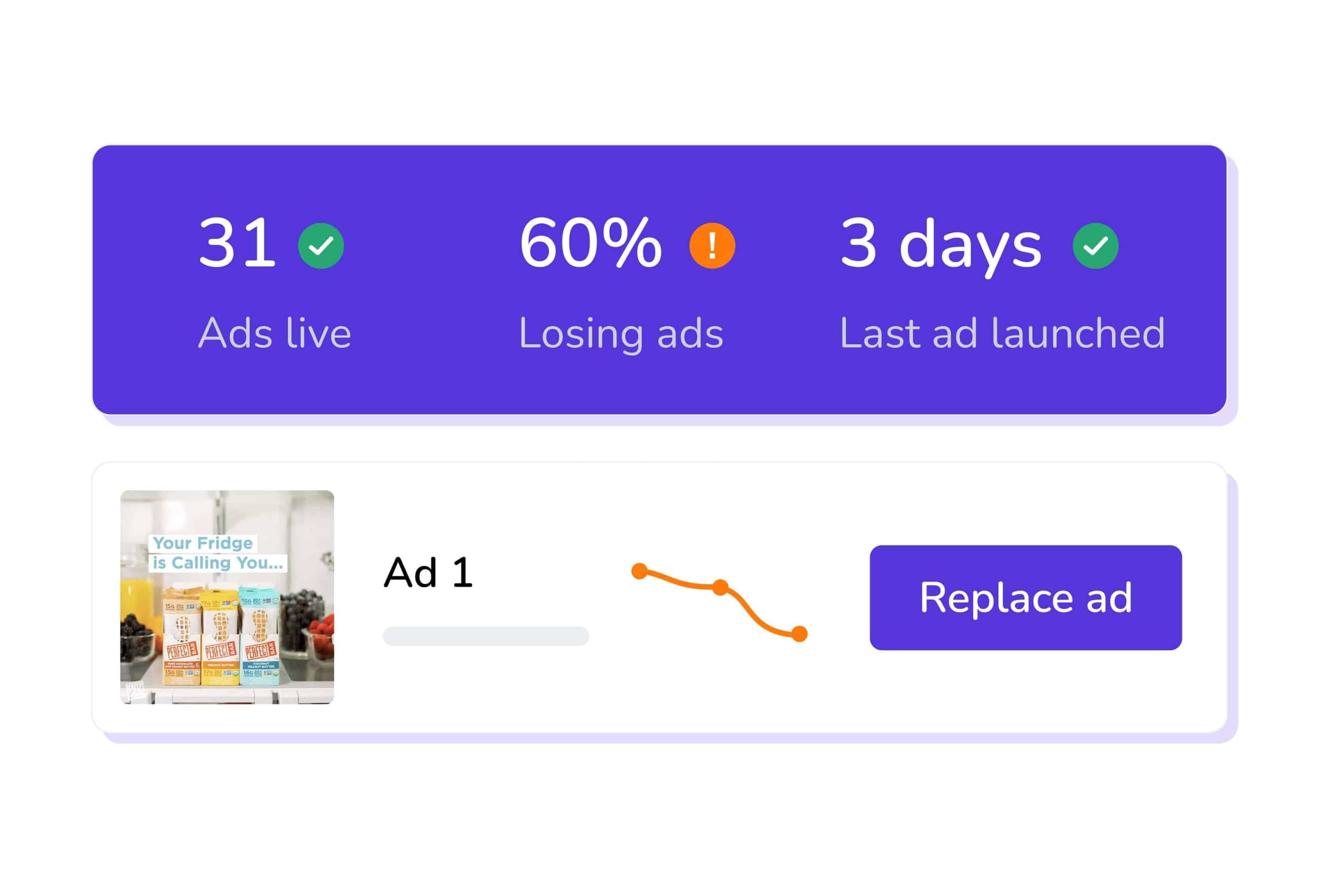 Pencil - Unlimited ad creatives for ecommerce