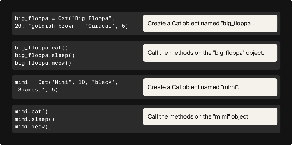 Learn To Train Ai With Scikit Learn