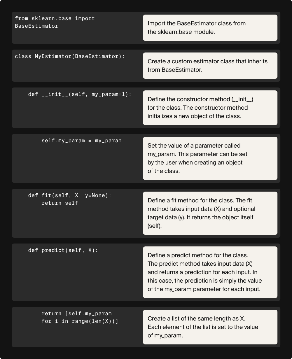Learn to Train AI with Scikit-learn