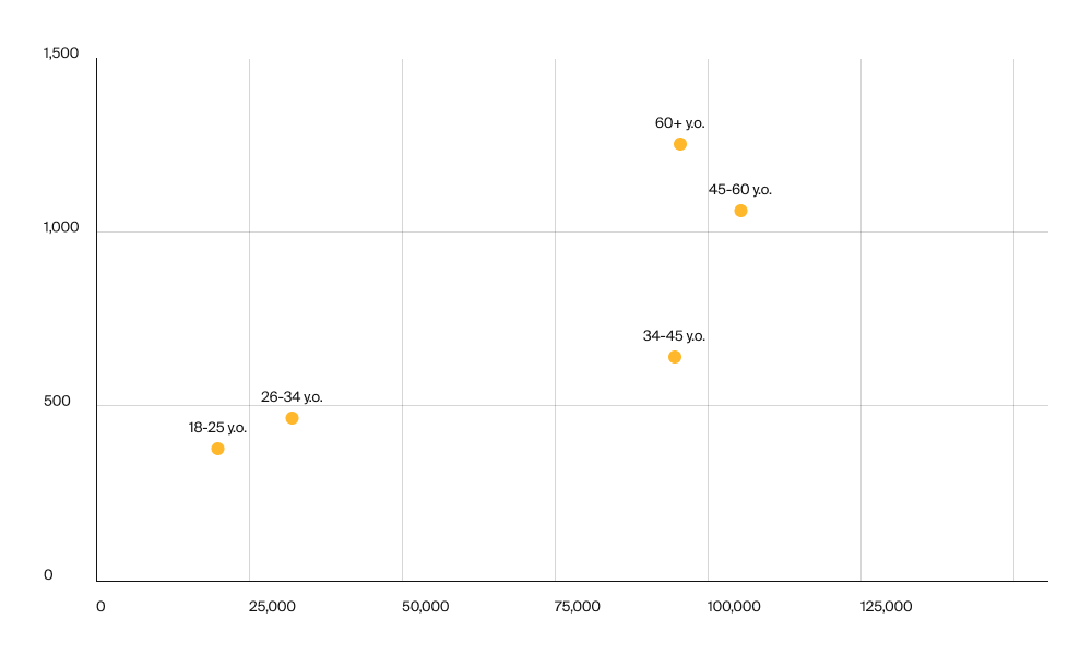 Matplotlib: What It Is And Why Should You Use it