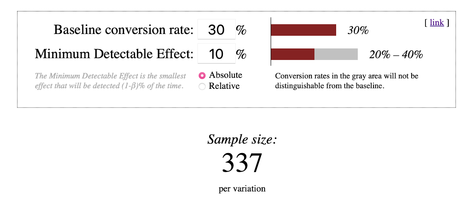 A Beginner’s Guide to A/B Testing (Includes a Real Case!)