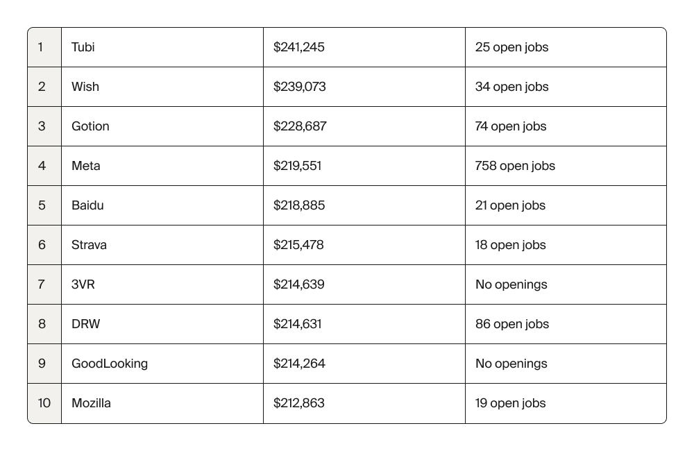 More Than 100k How Much Do Entry Level Software Engineers Make more-than-100k-how-much-do-entry-level-software-engineers-make