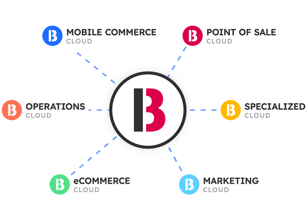 About Us | Bravo Store Systems