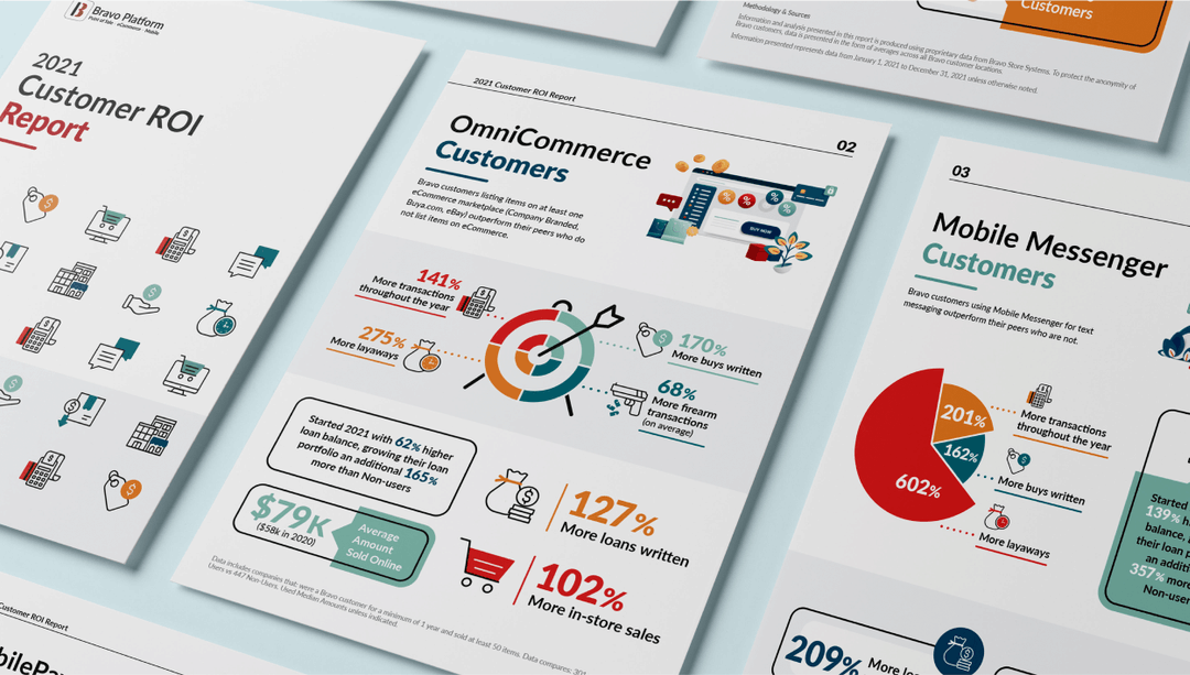 #1 Pawn Platform | Home | Bravo Store Systems