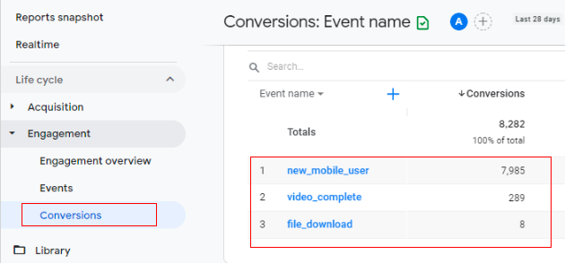 The Right Way to Calculate eCommerce Conversion Rate (& How to Improve it)