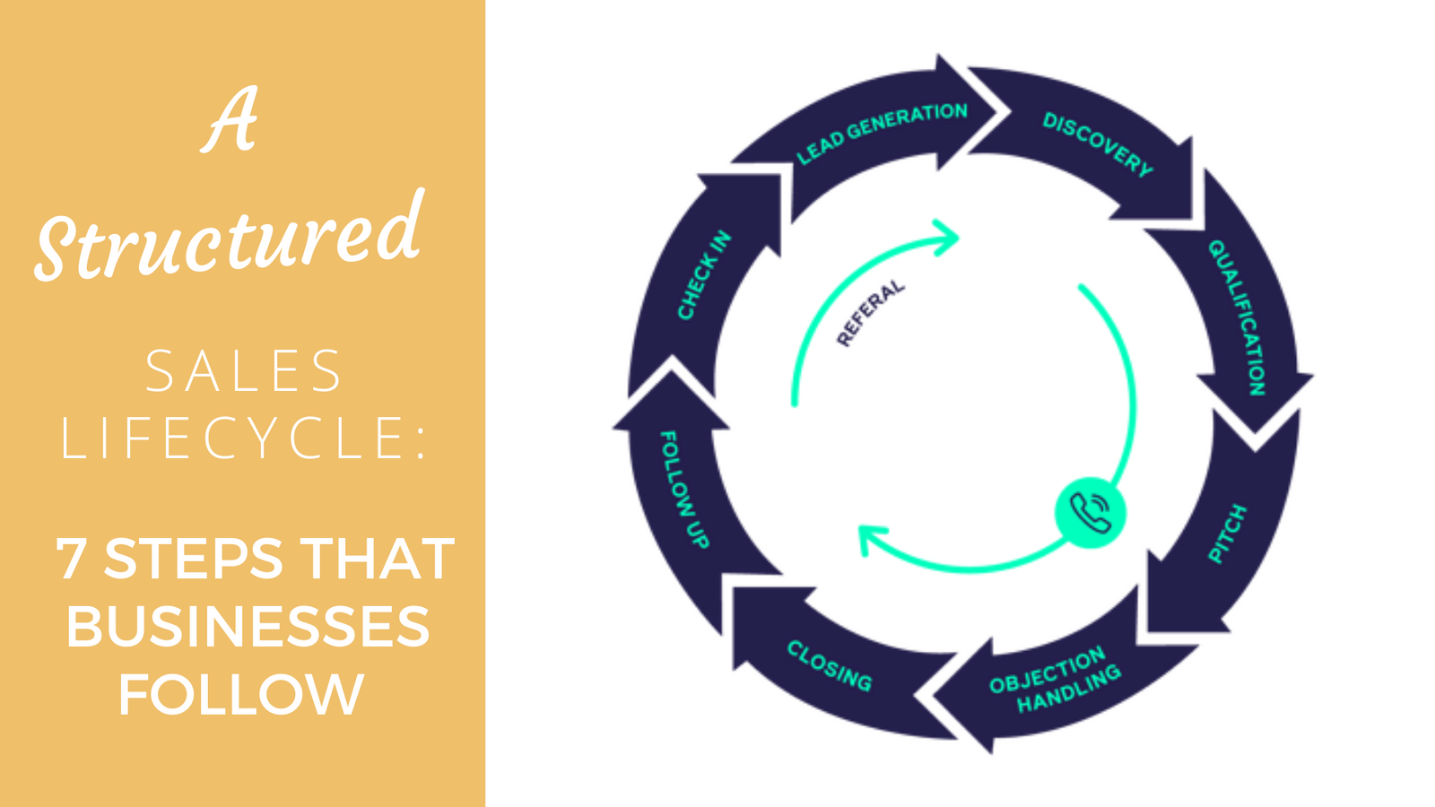 A Structured Sales lifecycle: 7 Steps That Businesses Follow