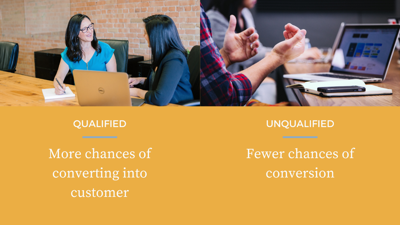 SQL Lead: All You Need To Know About Sales Qualified Lead