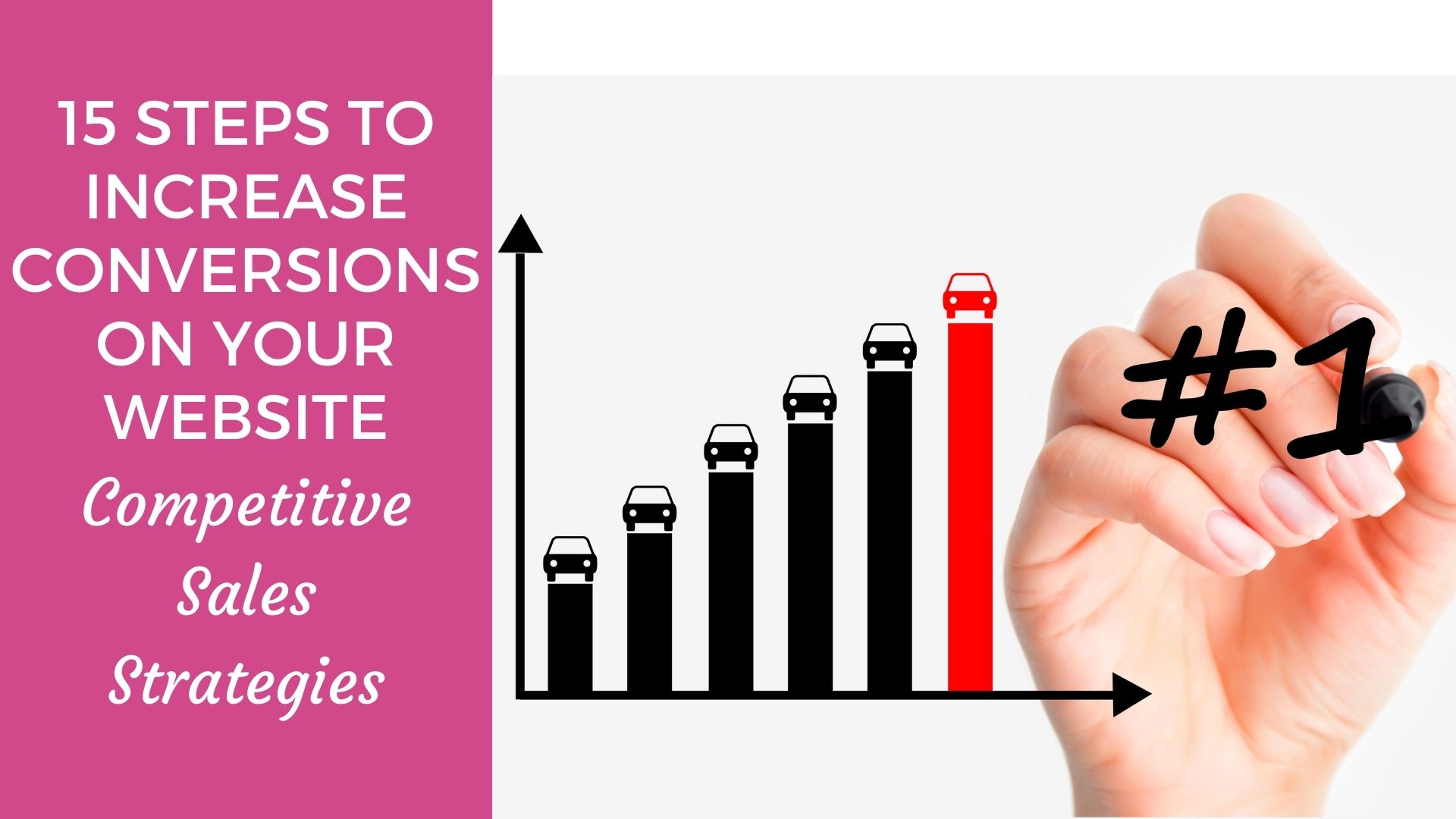 15 Steps to Increase Conversions on Your Website: Competitive Sales ...