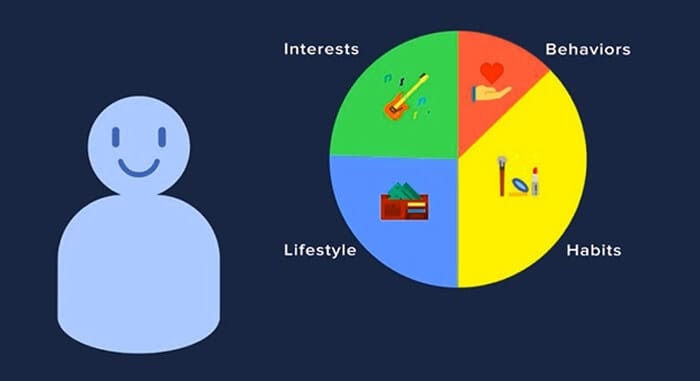 What Is Segmented Pricing And How Does It Work For Your Sales?