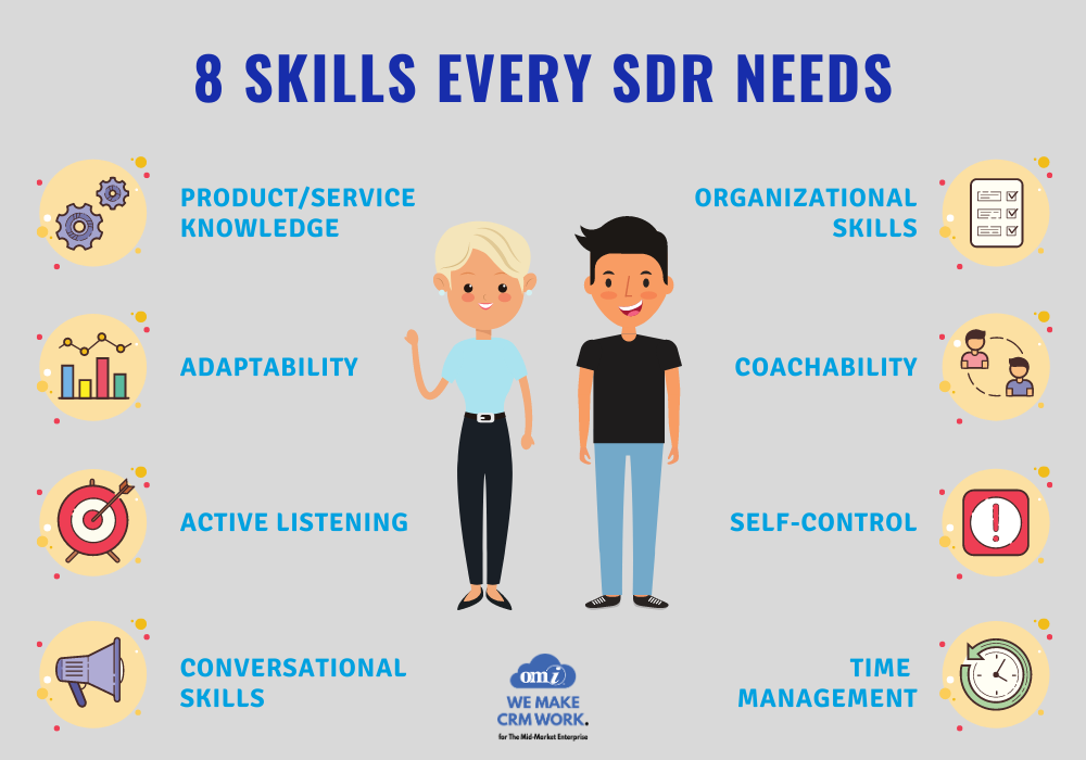 Understand What Does SDR Stand For To Generate Better Leads