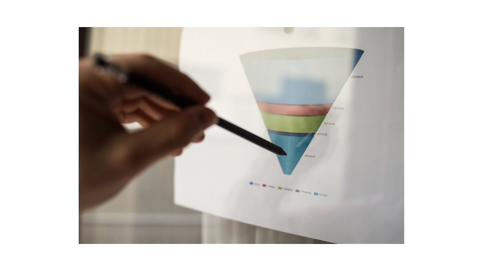 The Ultimate Guide To Sales Pipeline Software: Why Should You Use It?